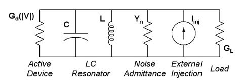 Modified Vdp Parallel Model For Coa Analysis Download Scientific Diagram