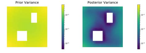 Advection Diffusion Bayesian Computational And Variational Methods