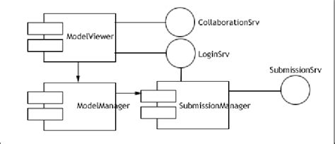 Server Component Diagram Download Scientific Diagram