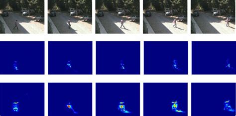Spatio Temporal Interest Point Detector 8 Running At Different