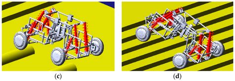 Sensors Free Full Text Modeling Simulation And Implementation Of All Terrain Adaptive Five
