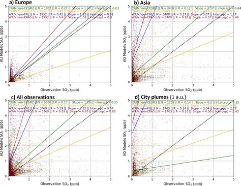 Figure 1 From Air Quality Model Assessment In City Plumes Of Europe And East Asia Semantic Scholar