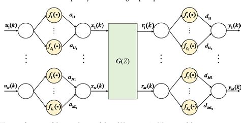 Figure From Nonlinear Dynamic Model Based Position Control Parameter Optimization Method Of