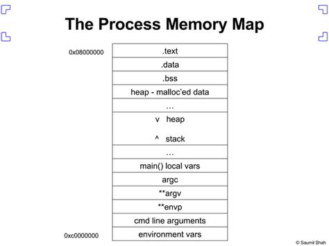 Writing Metasploit Plugins Ppt