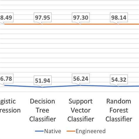 Comparative Accuracy Result Download Scientific Diagram