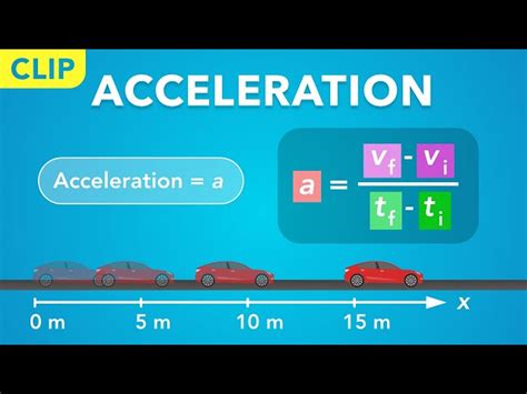 what is acceleration in linear motion clip physics kinematics