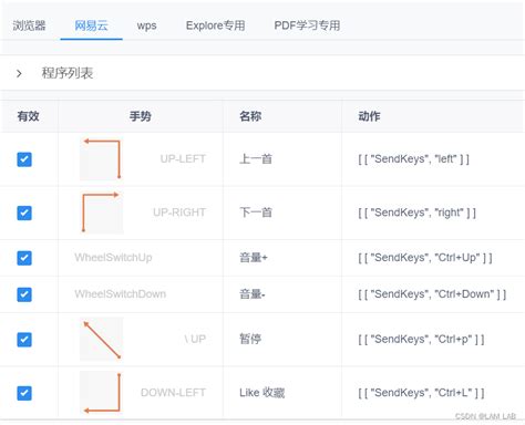 【鼠标手势】mouselnk使用笔记 mouselnk ahk 无敌好用 鼠标手势分享 mouselnc csdn博客