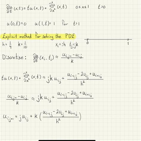 Solved How Can I Make This To A Finite Difference Method
