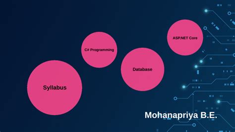 Dotnet Developer Road Map By Mohanapriya Chandran On Prezi