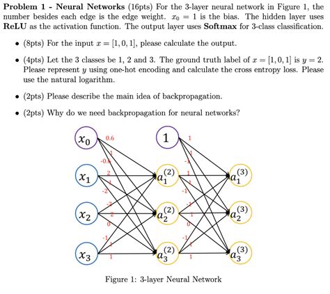 Solved Problem Neural Networks Pts For The Layer Chegg