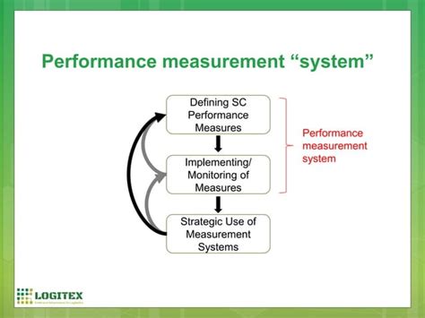 Supply Chain Performance Pptx