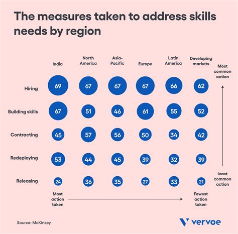 10 Data Points That Prove How Bad The Skills Shortage Is