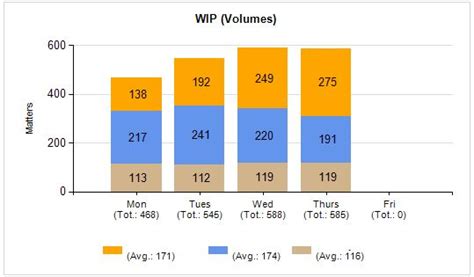Reporting Services Ssrs 2008 R2 Chart Display Chart Average And