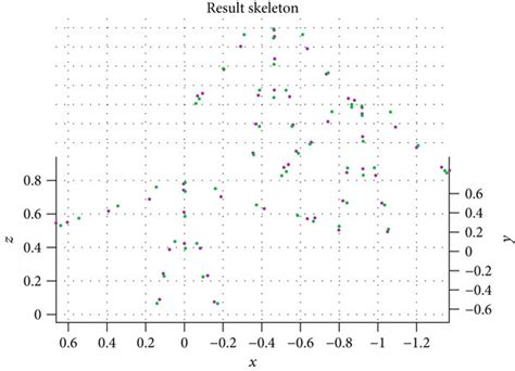 Multiple Skeleton Data A Front View B Side View Download