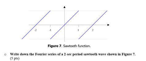 Solved 2 1 Figure 7 Sawtooth Function O Write Down The