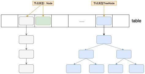 Java 集合之map Java 集合之map