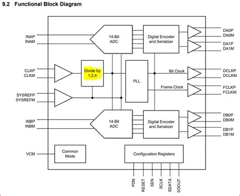 Adc3223 Where Can I Find Information For Using The Sysref To Achieve Complete System