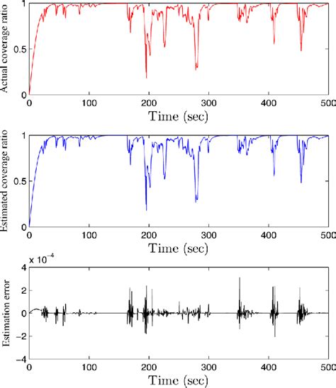 Estimation Performance Of The Smooth Variable Structure Observer With Download Scientific