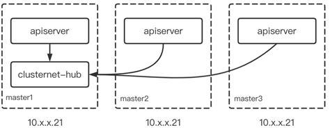 kubernetes 记一次k8s网络故障排查与学习 个人文章 segmentfault 思否