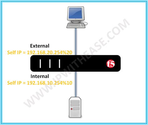 Configuring Multiple Context Mode In Cisco Asa Ip With Ease