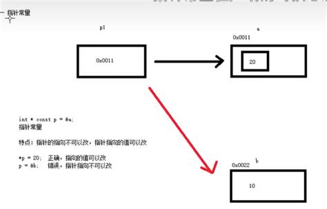 【c 】学习pat csdn社区