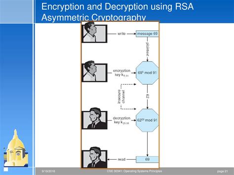 chapter 15 security objectives ppt download