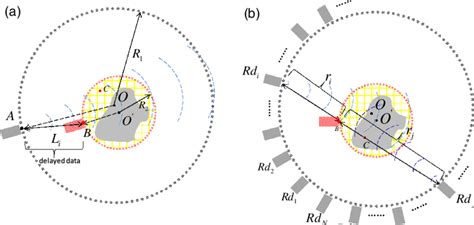 Diagram For The Data Preprocessing Method In Fem Based Reconstruction Download Scientific