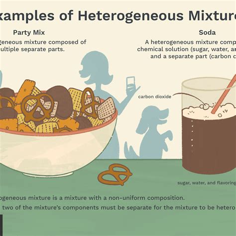 Is Candy A Homogeneous Or Heterogeneous Mixture At Ronnie Anderson Blog