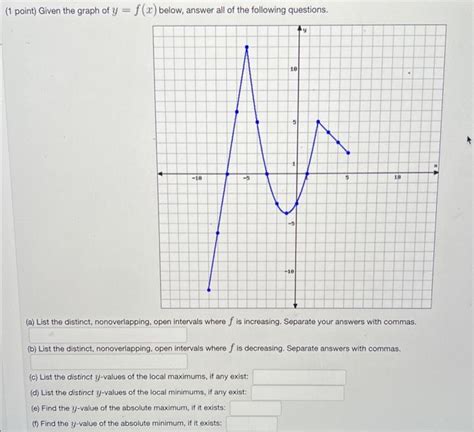 solved 1 point given the function f x 3x2 4x 4 find