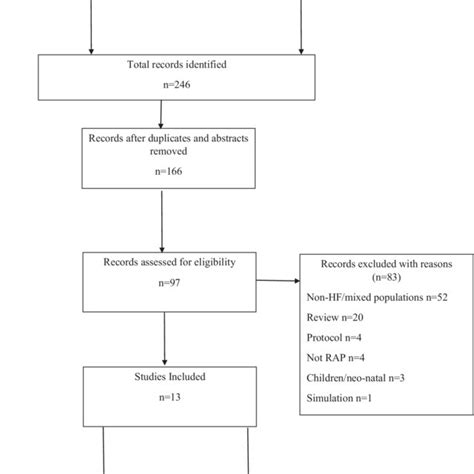 Schematic Diagram Of Pacing Modes And Difference Between Fixed Rate Download Scientific Diagram