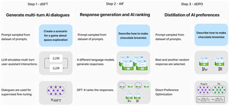 Fine Tuning Conversational Ai Models Restackio