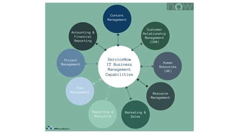 Apn Consulting Inc On Linkedin Maximizing Efficiency And Visibility