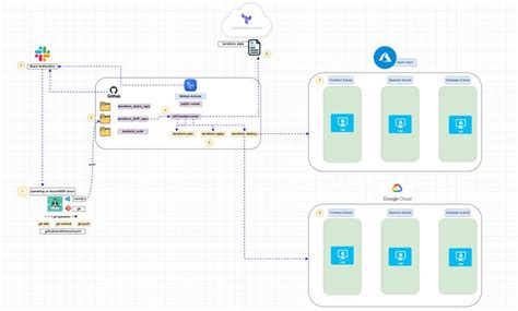terraform cloudcomputing devops cicd gcp azure docker kubernetes… mohammed habib sulemana