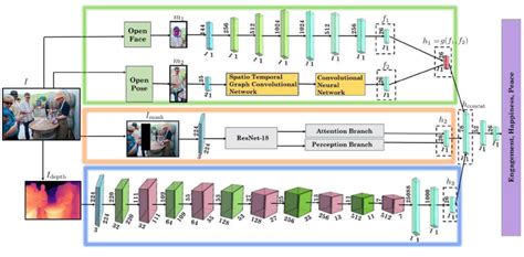 Emoticon Context Aware Multimodal Emotion Recognition Using Freges Principle Seitaro