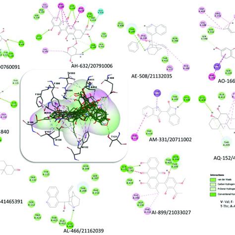 Superposition Of The Best Poses Identified For Seven Compounds Table Download Scientific