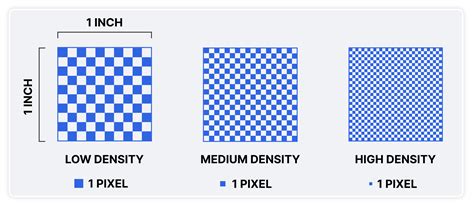 what is pixels per inch ppi a guide with visual examples