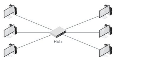 N Review Solutions Flashcards Quizlet