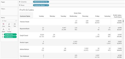 show hide data in rows columns grand total in tableau by priya