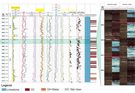 well logging interpretation and core shifting core was shifted using