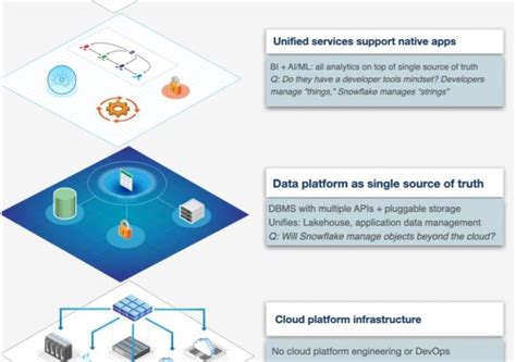 recap of 2023 s transformative data landscape r data