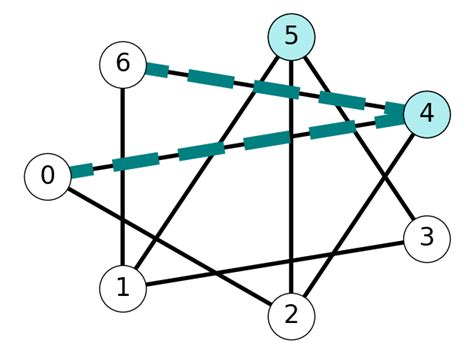 Math 2014 Algorithms 6 Minimum Cost Spanning Trees