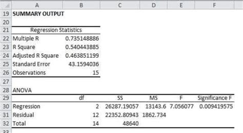 Multiple Regression Formula What Is It Examples