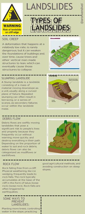 infographic sinkhole 03 sinksink holehole a round circular depression