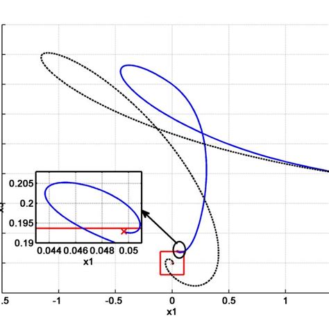 convergence of the closed loop with backlash solid line and openloop