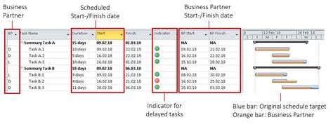 Primavera Integration With Ms Project And More Middleware Tpg The Project Group