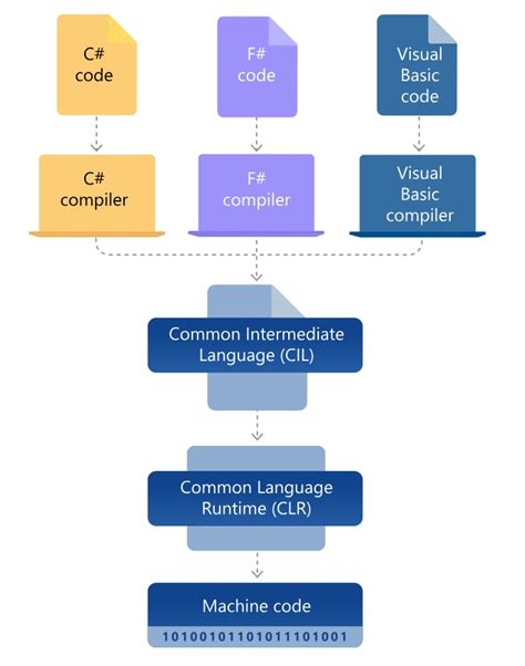 Net框架什么是 NET Framework