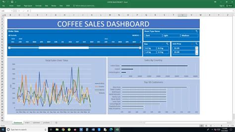 Abdhul Pari On Linkedin Excel Dataanalysis Coffeesales Dashboard