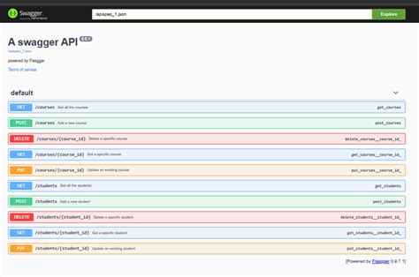 Documenting Restful Apis With Swagger Geeksforgeeks