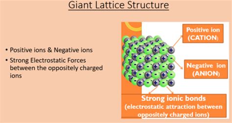 Giant Ionic Structure Gcse Teaching Resources