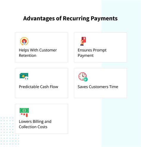 What Is The Difference Between Recurring Payments And Subscription